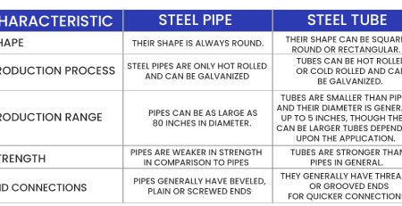 Stainless Steel Pipe And Tube Tolerances According to ASTM Standards